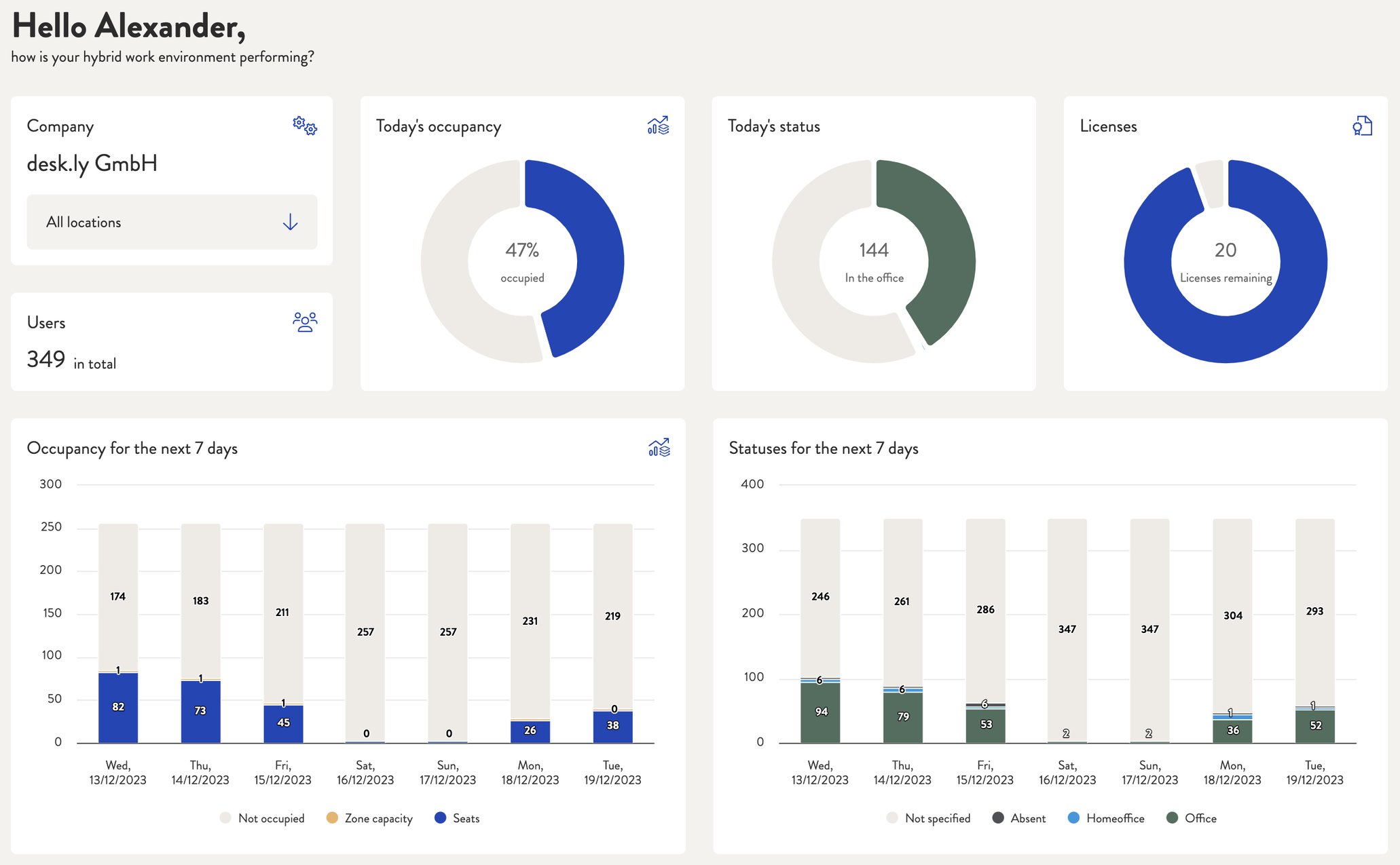 What analytics options does desk.ly offer me?